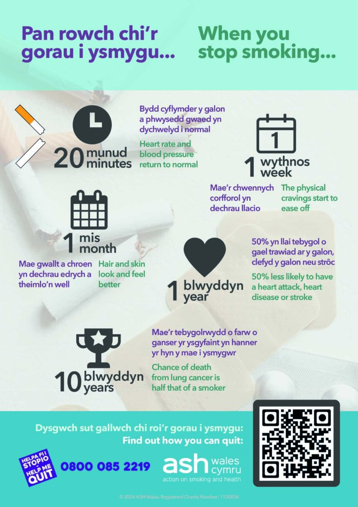 March 13th No Smoking Day 2024 / Mawrth 13eg Diwrnod Dim Ysmygu 2024 ...