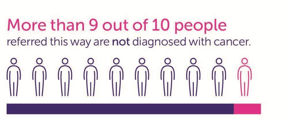 Understanding Your Urgent Suspected Cancer Referral / Deall Eich ...